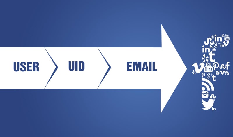 Cách convert email to uid facebook - hacklike5758.com
